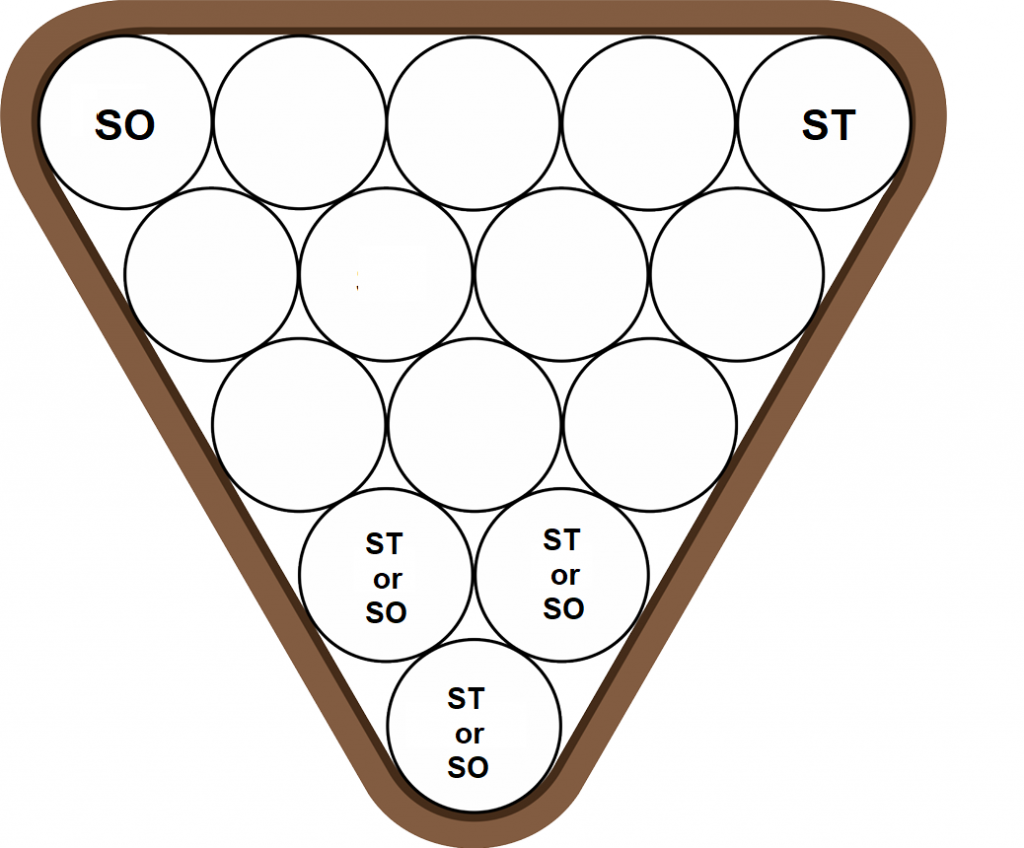 How to Rack Pool Balls - Instructions with Pictures