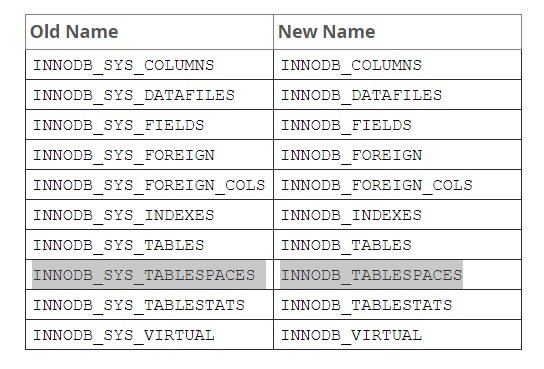 MySQL Error 1064 Solution | Solutions and Types of 1064s to Know