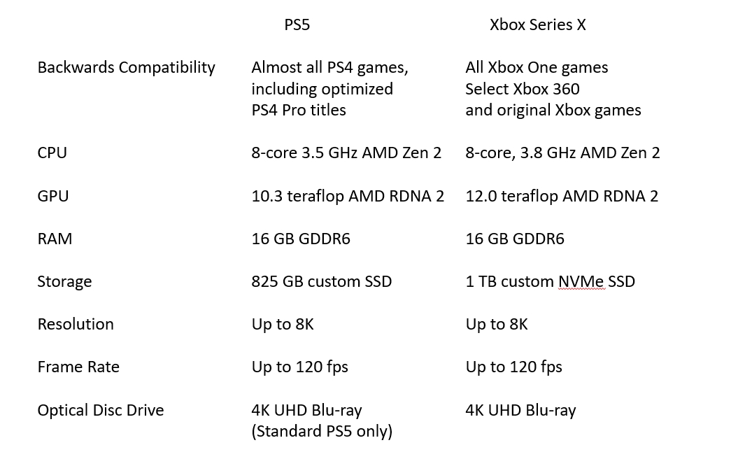PS5 vs Xbox Series X: Which Console Should You Choose?
